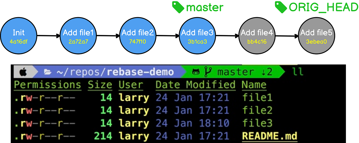 重塑提交历史，让PR更优雅：Git Rebase的实践运用不知道大家有没有这个坏习惯：就是平常在开发项目时虽然会用 Gi - 掘金